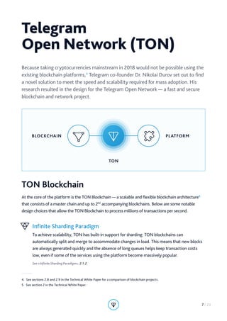 Ton Tlegram Open Network | PDF