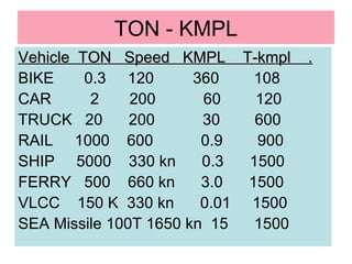 Ton Kmpl | PPT