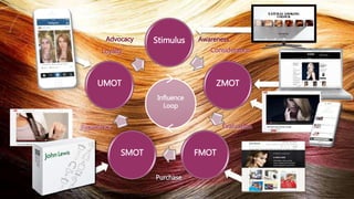 Squared Tonacity Presentation | PPT