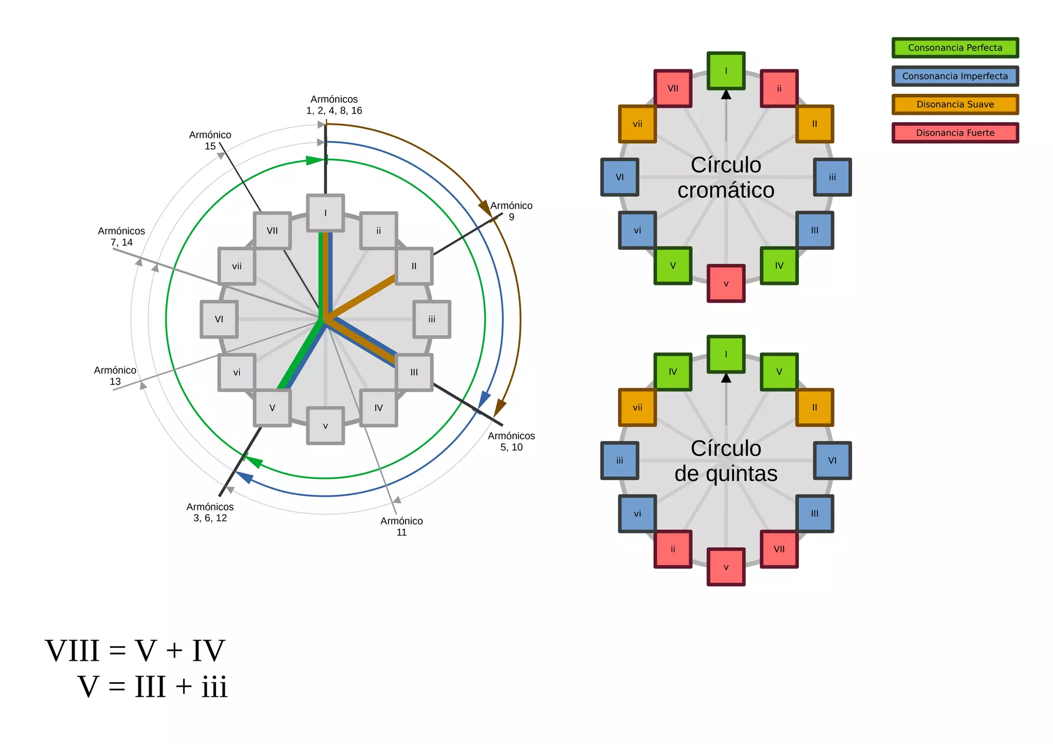 Mapas Tonales Musicales [Draft] | PPT