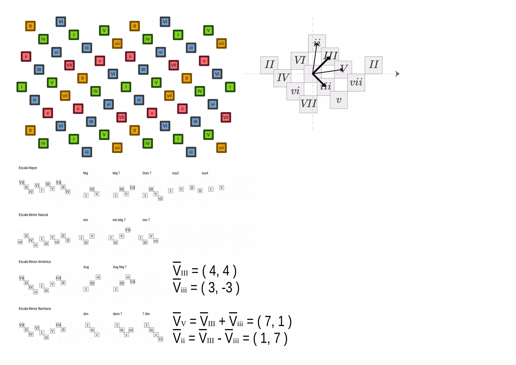 Mapas Tonales Musicales [Draft] | PPT