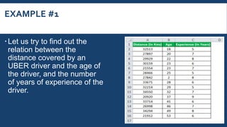 Multiple regression_statistics lesson.pptx