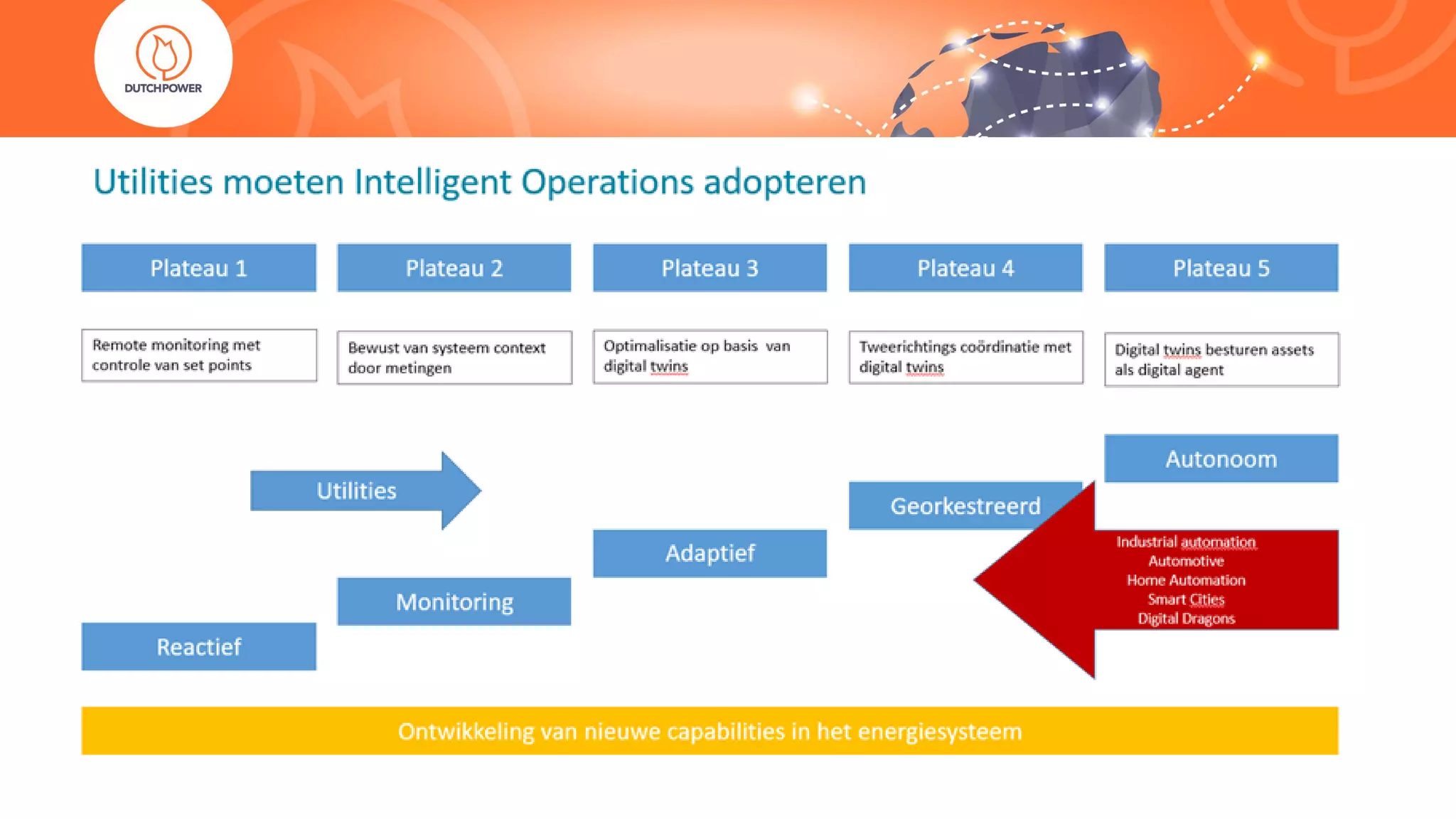 Ton Brugmans - Stedin | PDF