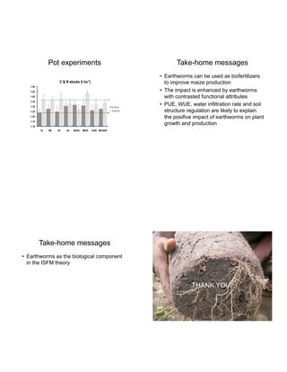 OP10:Ecosystem services of earthworms in agroecosystems | PDF