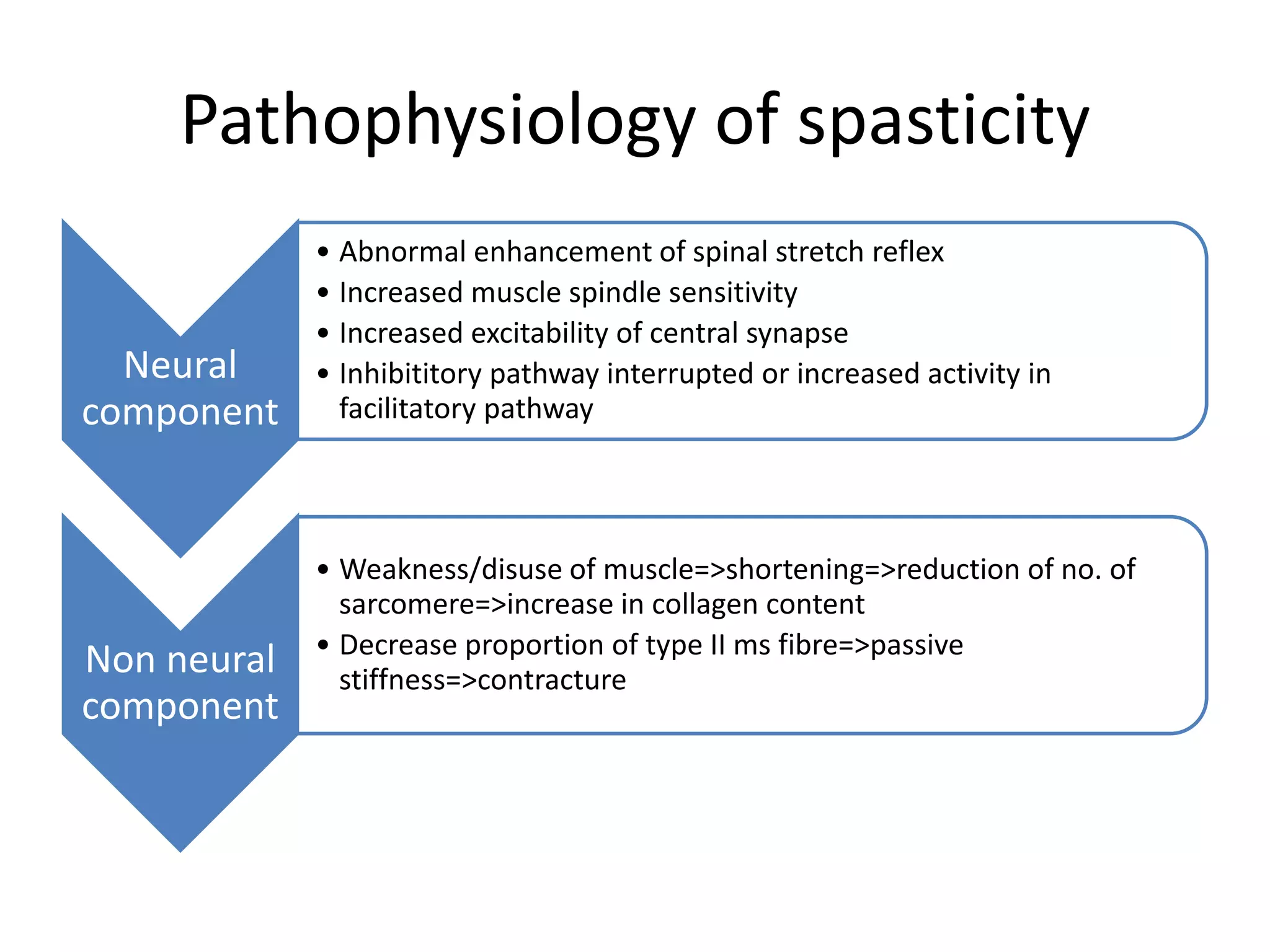 abnormal muscle tone | PPTX