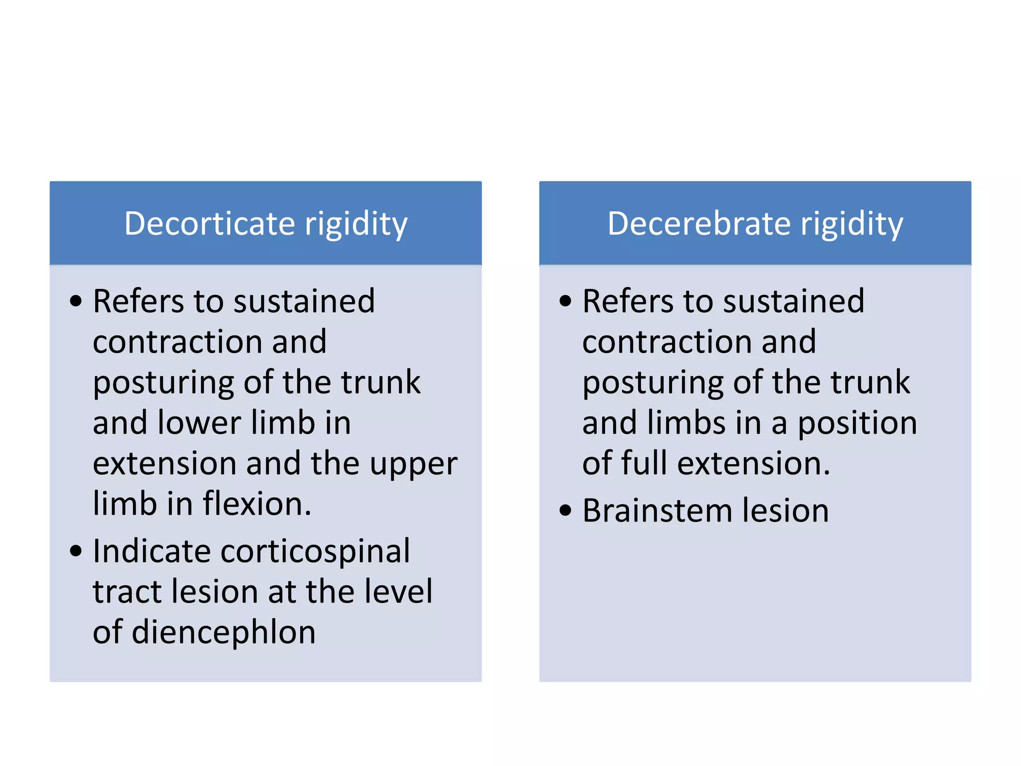 abnormal muscle tone | PPTX