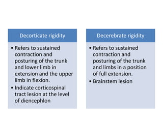 abnormal muscle tone | PPTX