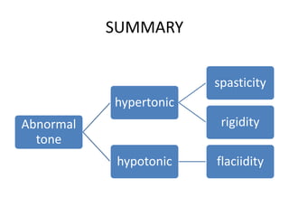 Abnormal Muscle Tone Scale