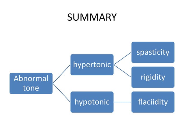 abnormal muscle tone | PPTX