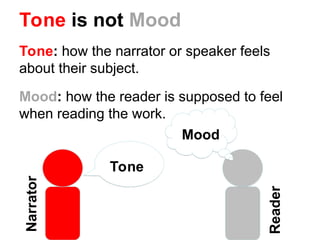 tone-lesson about academic texts-01.ppt