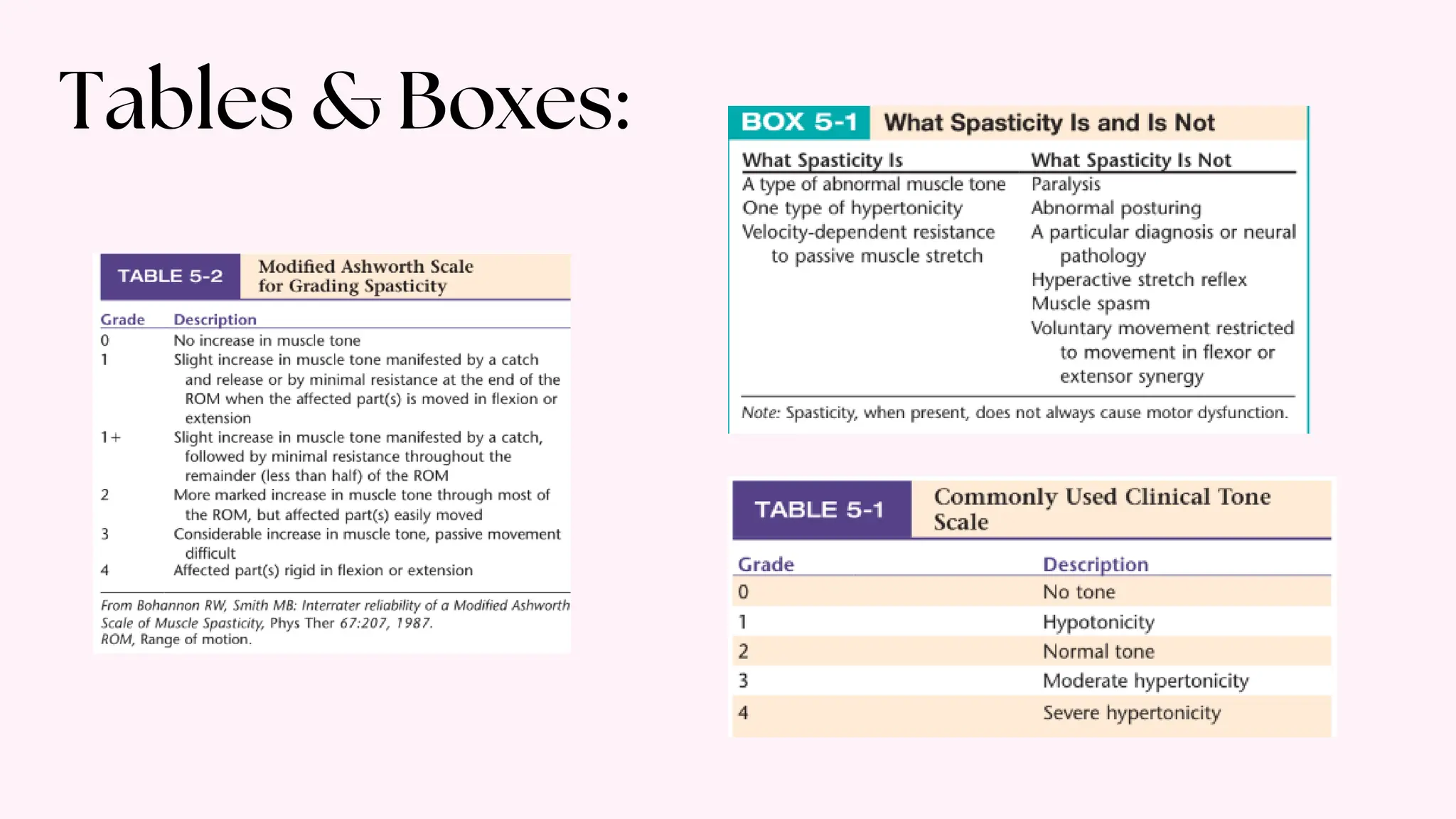 Tone Abnormalities in assessing physical therapy | PDF