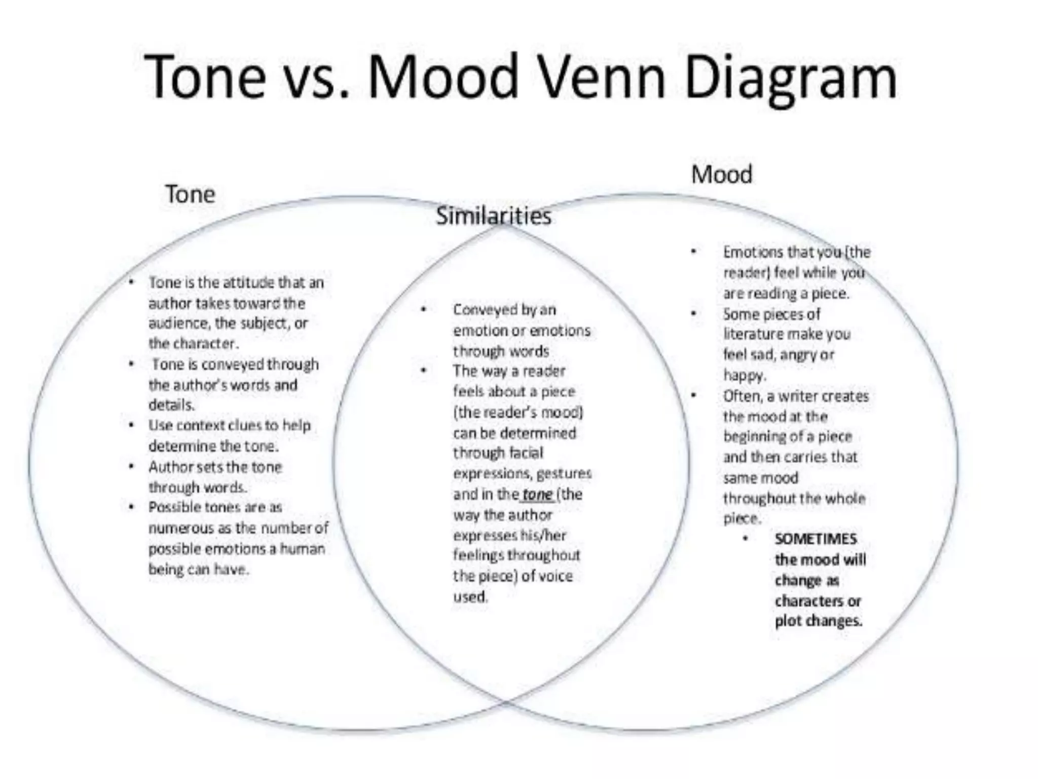 Tone and Mood | PPTX