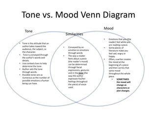 Tone and mood ppt | PPT
