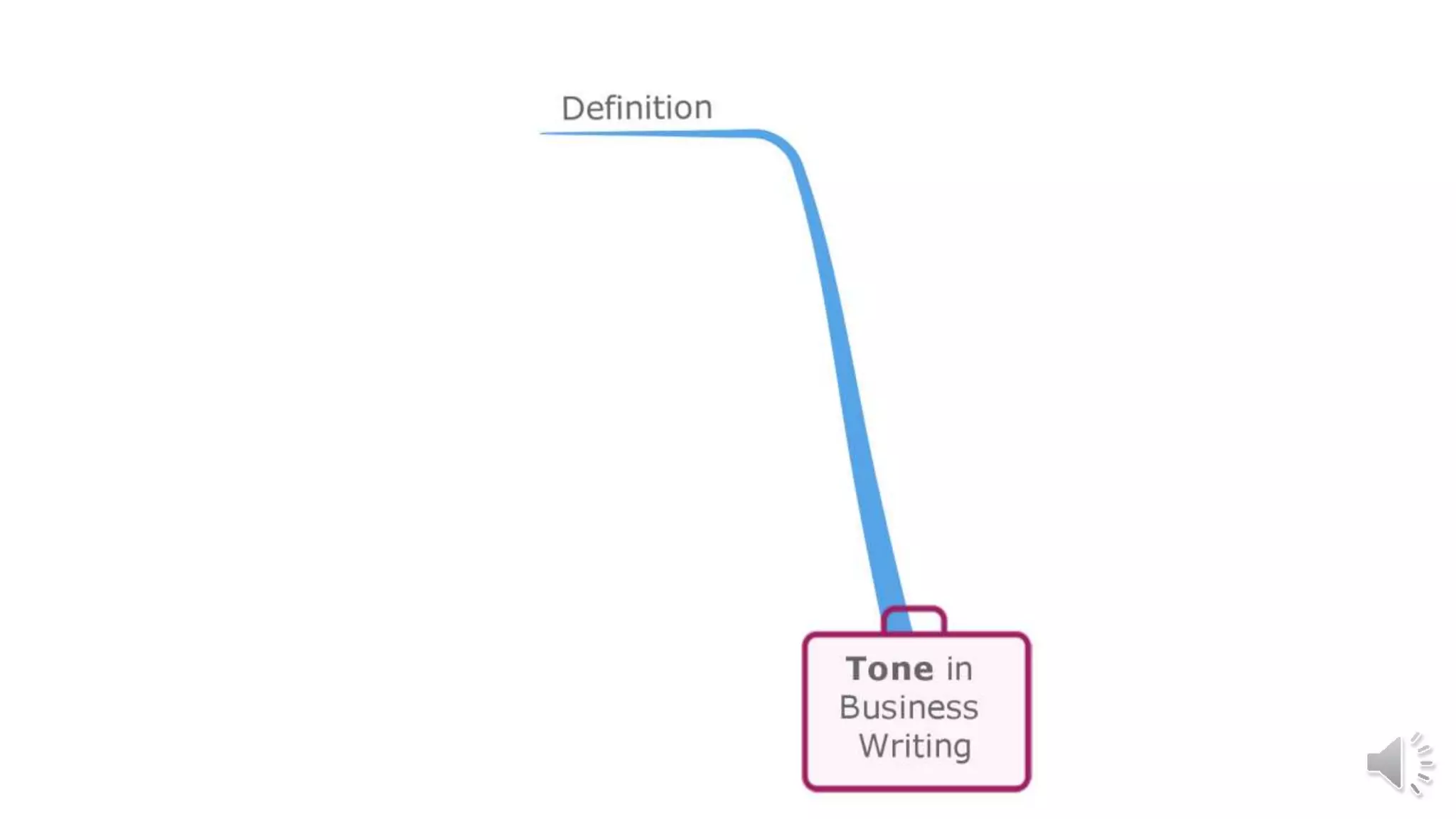 Tone in business writing | PPSX