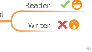 Tone in business writing | PPSX