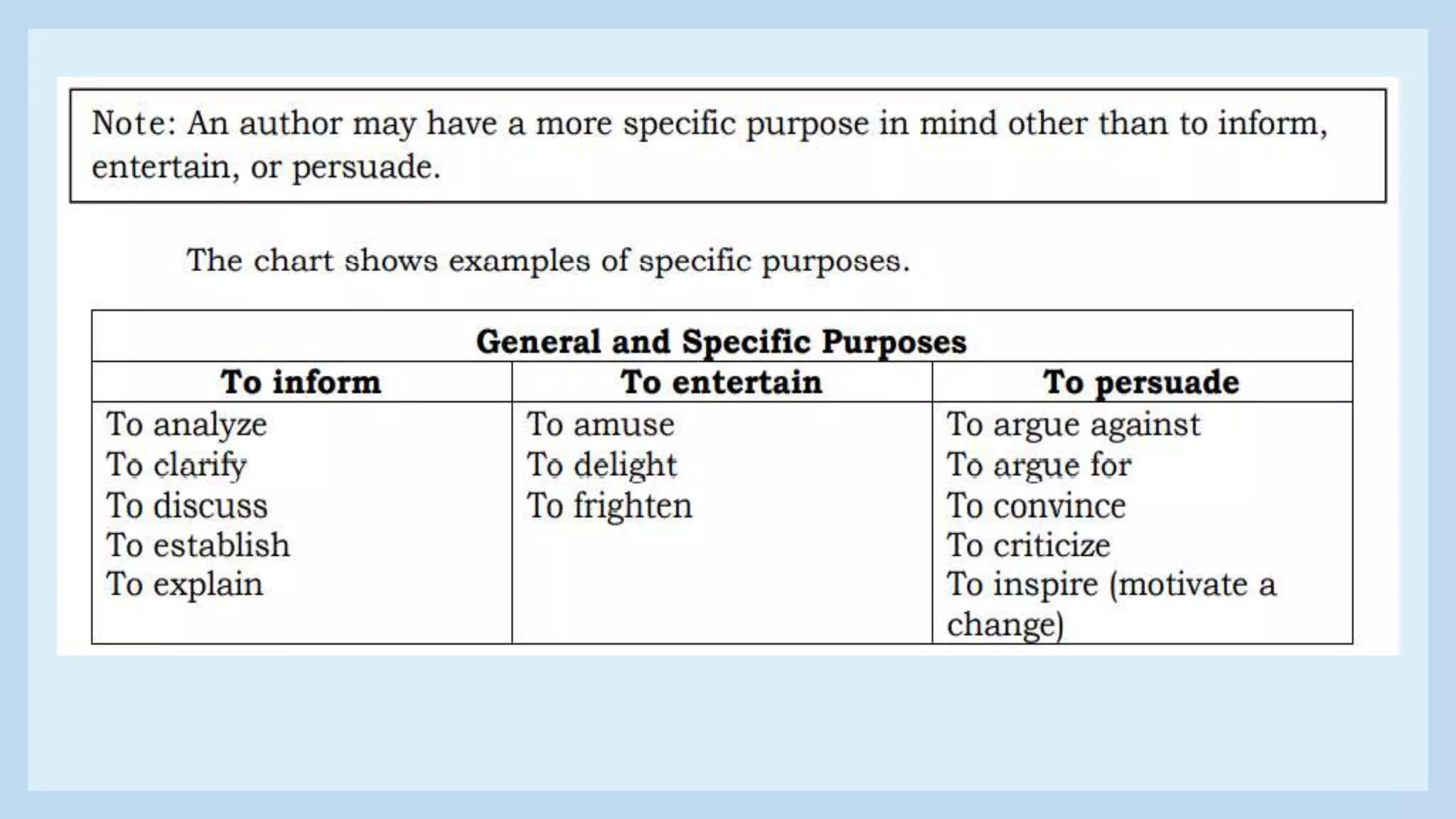 Tone, mood, author's purpose.pptx
