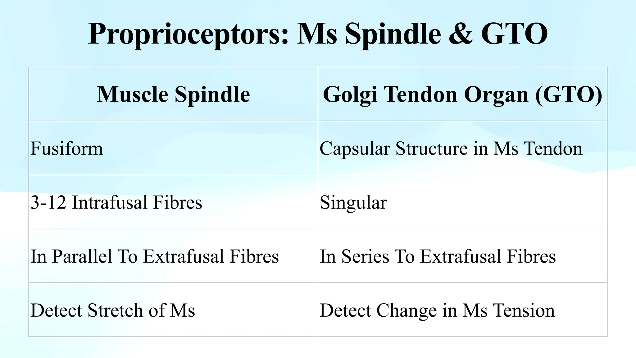 Tone Neurophysiology of Tone wit Insight in Motor System Mechanisms | PDF