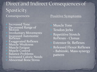 Tone reducing orthosis | PPTX