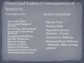 Tone Reducing orthosis.pptx