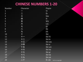 TONES chinese tutorial from TACH-RM (uganda).pptx
