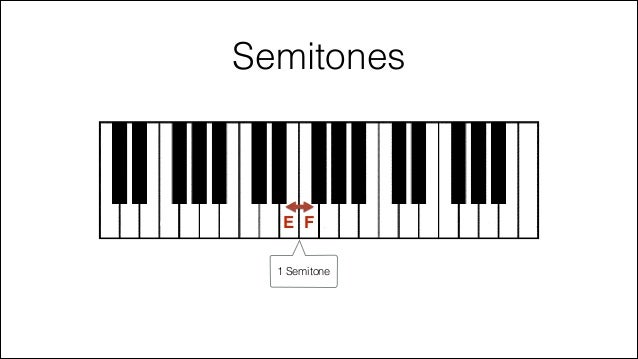Music theory ABRSM Grade 1: what are tones and semitones?