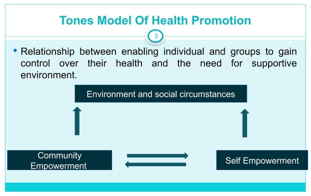 Tones model of health promotion .pptx
