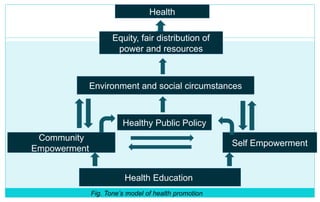 Tones model of health promotion .pptx