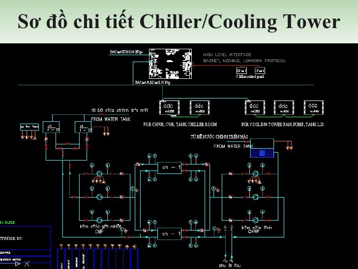 Building Management System Schematic Diagram