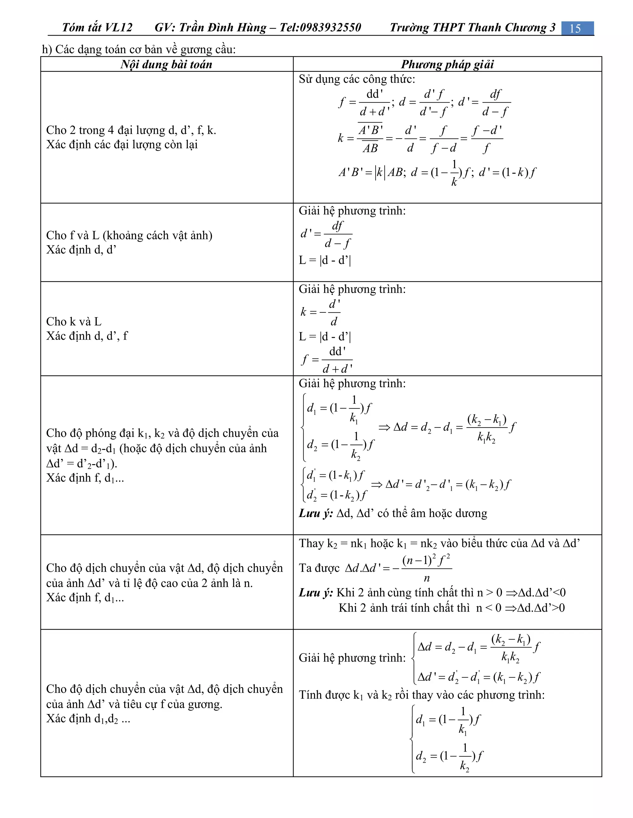 Tong hop-cong-thuc-vat-ly-12 | PDF