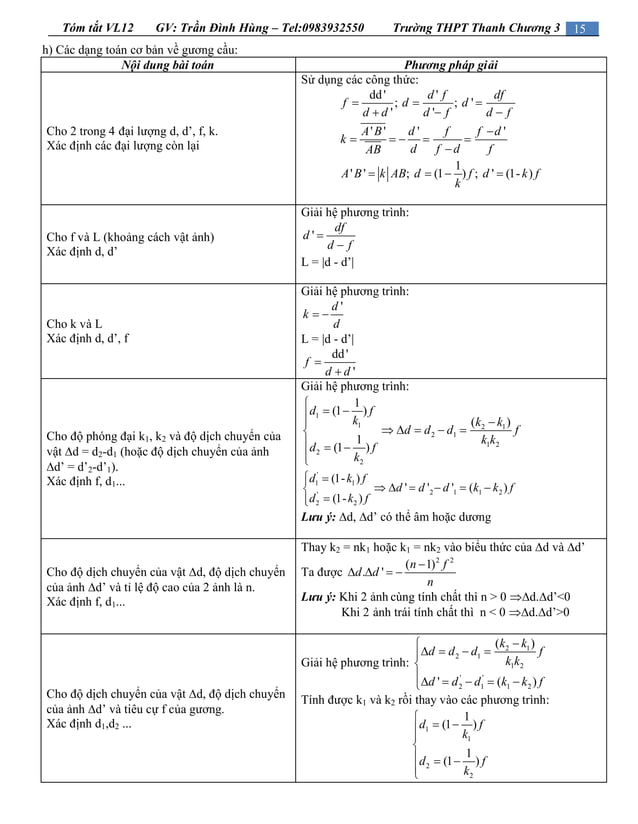 Tong hop-cong-thuc-vat-ly-12 | PDF