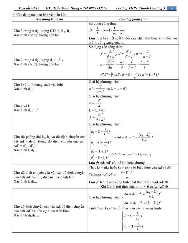 Tong hop-cong-thuc-vat-ly-12 | PDF