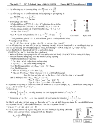 Tong hop-cong-thuc-vat-ly-12 | PDF
