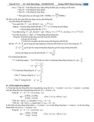 Tong hop-cong-thuc-vat-ly-12 | PDF