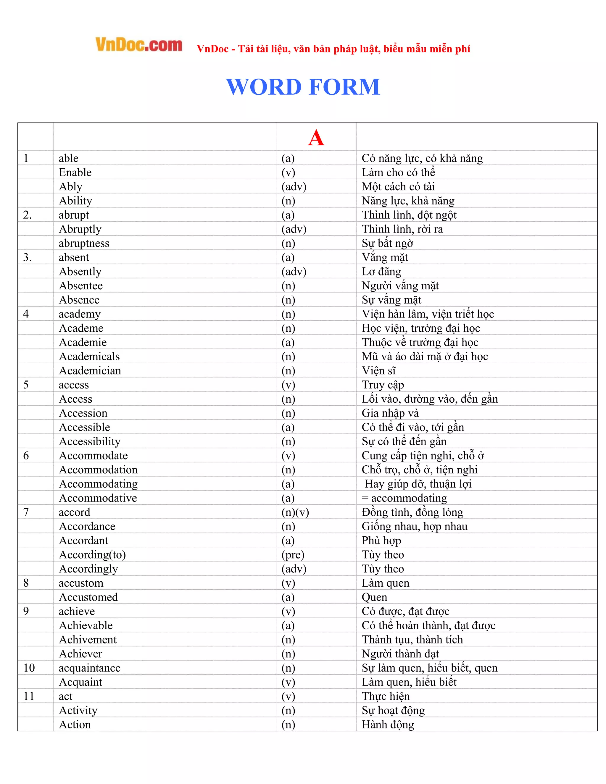 Tong hop-word-form-tieng-anh-day-du | DOC