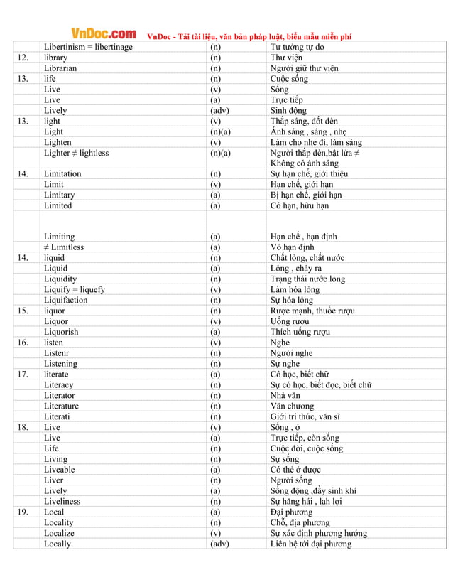 Tong hop-word-form-tieng-anh-day-du | DOC