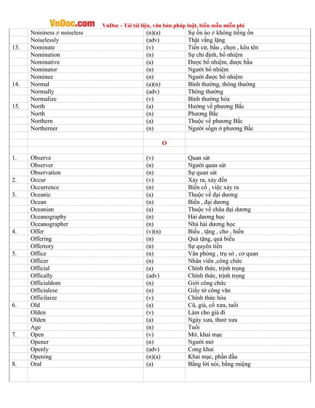 Tong hop-word-form-tieng-anh-day-du | DOC