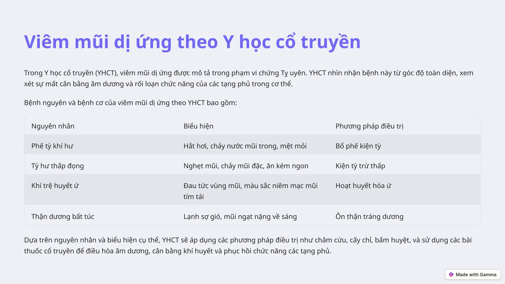 Tong-quan-ve-Viem-mui-di-ung-Tu-Y-hoc-hien-djai-djen-Y-hoc-co-truyen.pptx