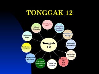 Tonggak 12 1 | PPT