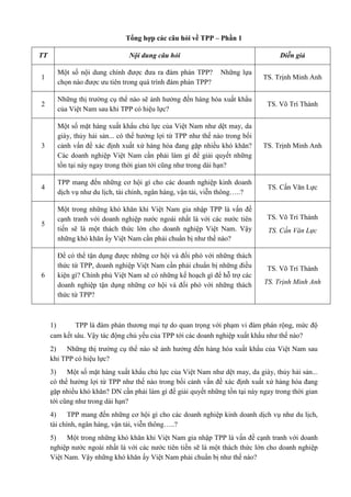 Tong hop cac cau hoi ve tpp session 1 | PDF