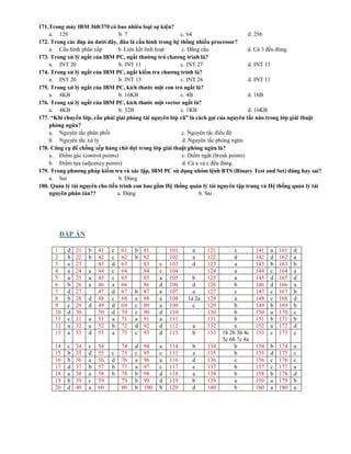 Tong hop cau hoi trac nghiem hdh | PDF