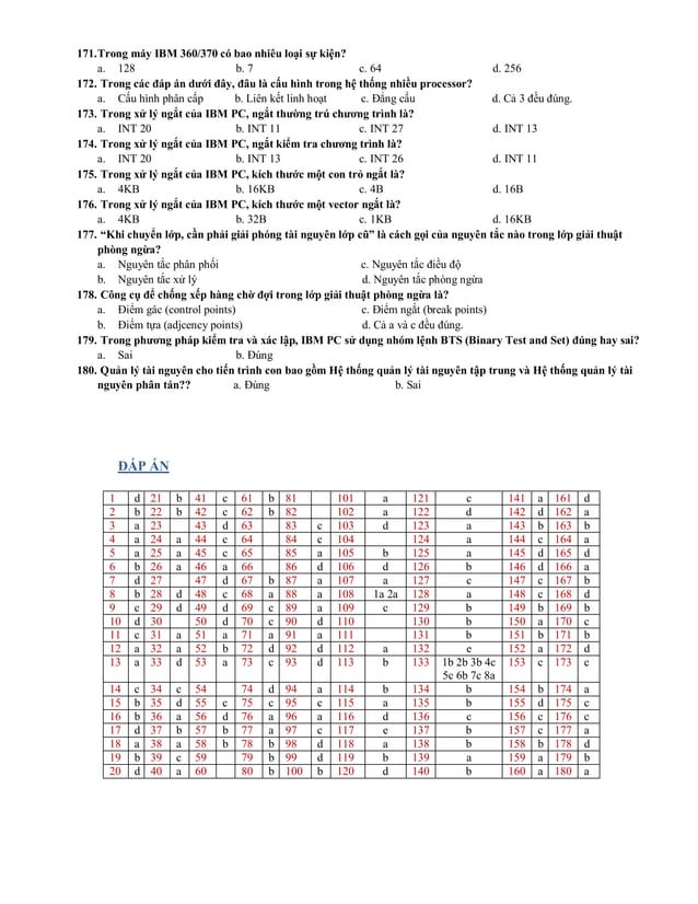 Tong hop cau hoi trac nghiem hdh | PDF