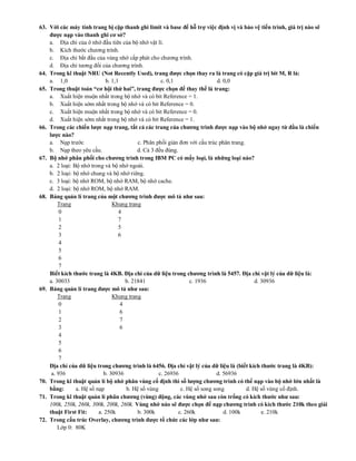 Tong hop cau hoi trac nghiem hdh | PDF