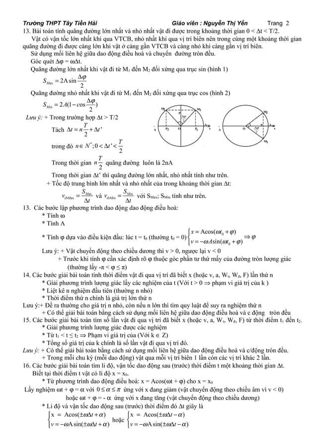 Tong hop cong thuc tinh nhanh vat ly 12 hot | PDF