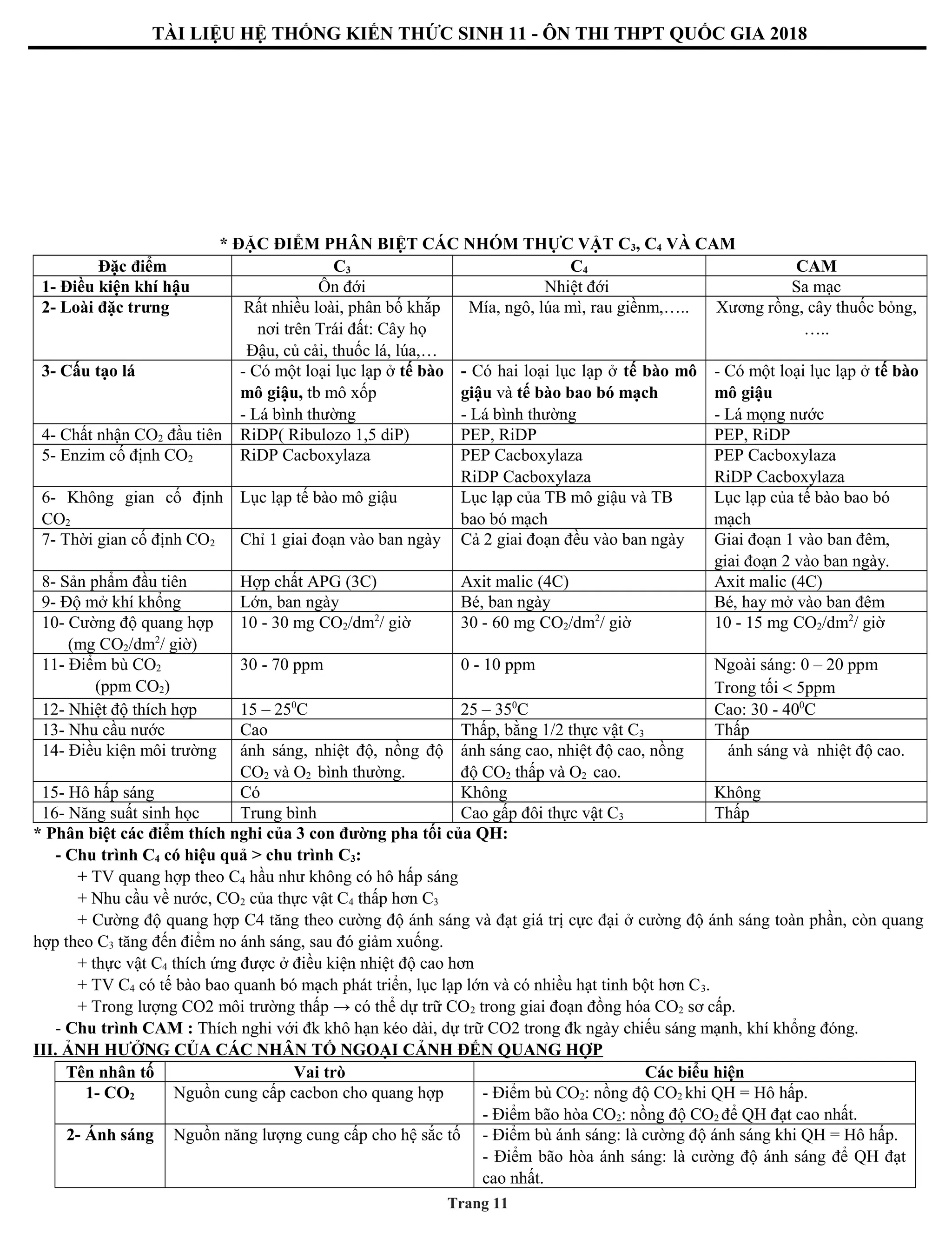 Tong hop ly thuyet sinh 11 on thpt qg 2018 chuan | DOC