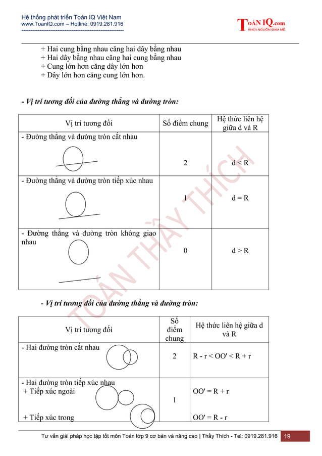 Toán lớp 9 - Tổng hợp kiến thức lý thuyết Đại số 9 và Hình học 9 | PDF