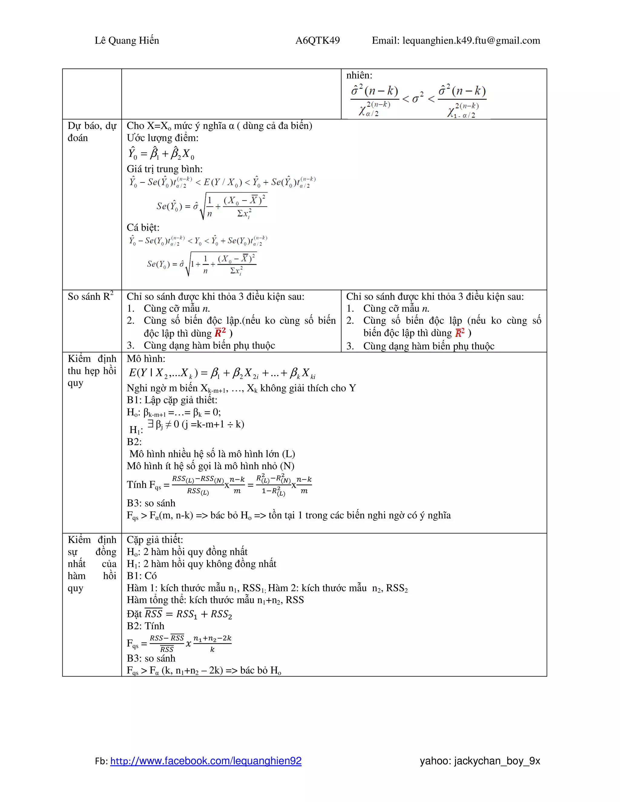 Tổng kết công thức kinh tế lượng ( kinh te luong) | PDF