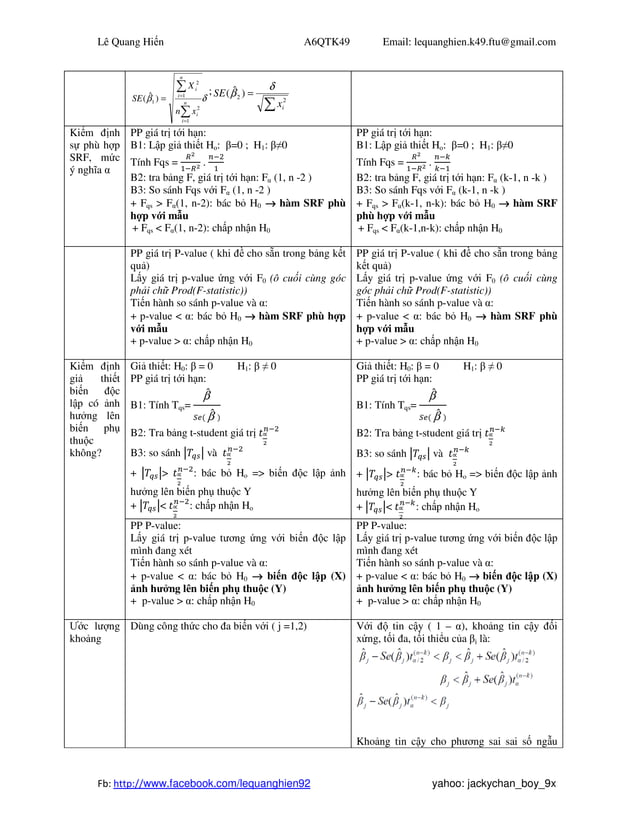 Tổng kết công thức kinh tế lượng ( kinh te luong) | PDF