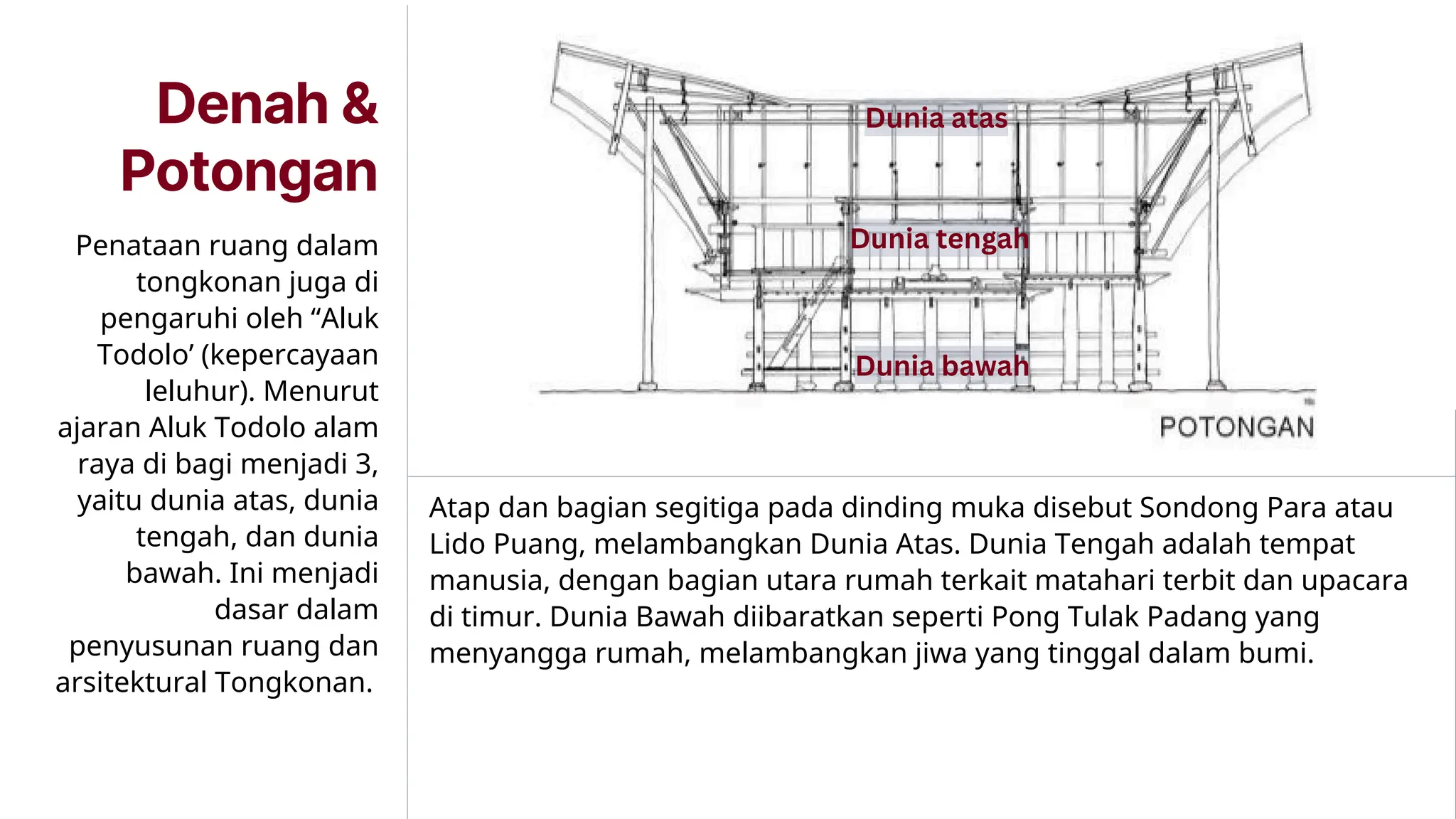 Rumah Tongkonan (Rumah Adat Suku Toraja).pdf
