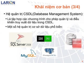 Tong quan co so du lieu | PPT
