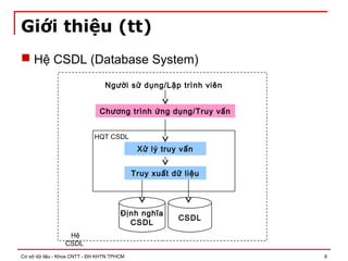 Tổng quan về cơ sở dữ liệu | PPT